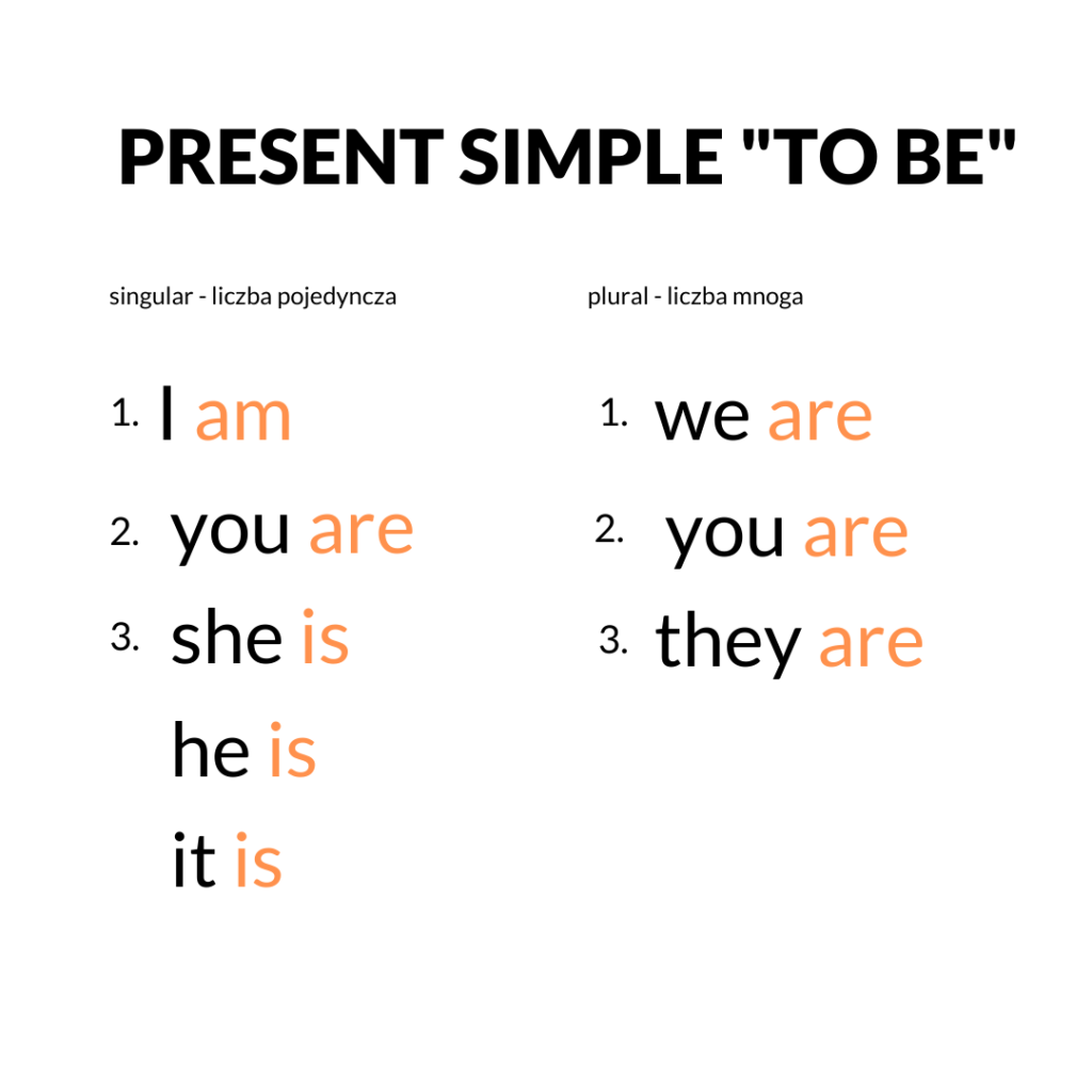 PRESENT SIMPLE: czas teraźniejszy - Misja Angielski